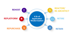 Application Modernization Services | WinWire Technologies