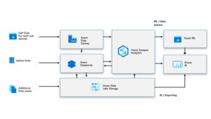 Azure Synapse Pathway - The Pathway to Truthful Analytics | WinWire