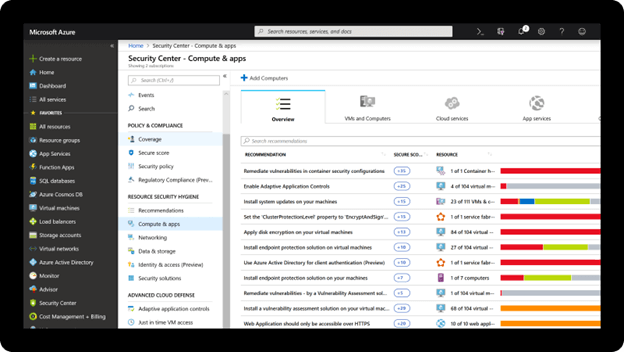 Azure Purview - A Futuristic Unified Data Governance Service | WinWire Azure Purview - A Futuristic Unified Data Governance Service | WinWire