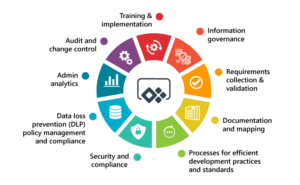 Microsoft Power Platform Centre of Excellence (CoE) | WinWire