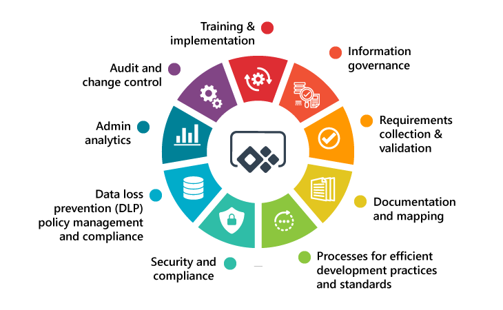 Microsoft Power Platform Centre of Excellence (CoE) | WinWire Microsoft Power Platform Centre of Excellence (CoE) | WinWire