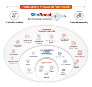 Productizing Innovation | WinWire Technologies