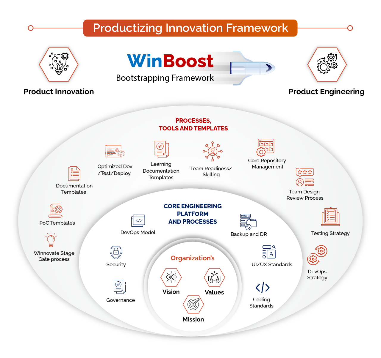 Productizing Innovation | WinWire Technologies