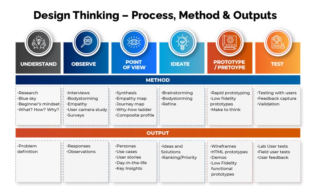 Design Thinking - WinWire