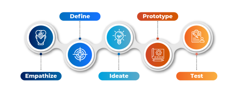 Design Thinking - WinWire