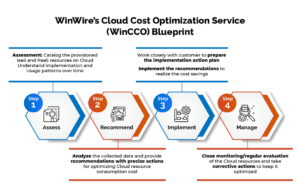 Cloud Cost Optimization | WinWire