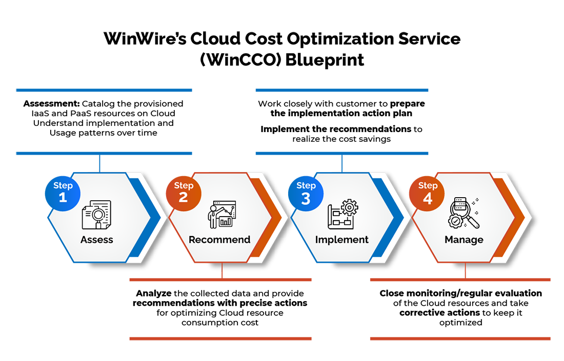Cloud Cost Optimization | WinWire