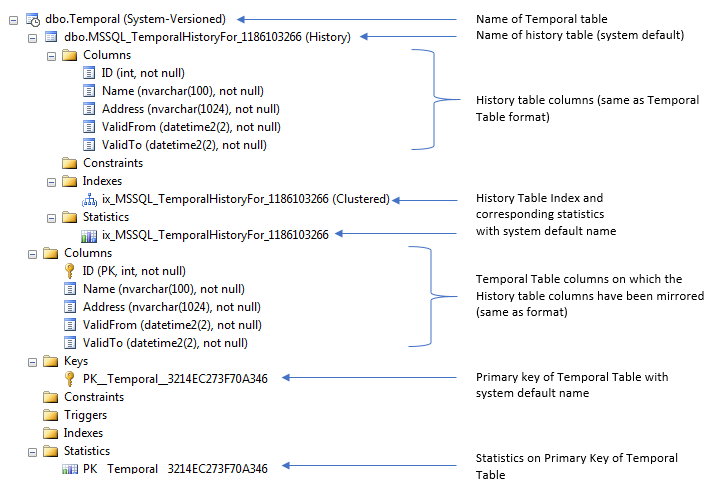 Temporal Tables In SQL Server 2016 Azure SQL Databases WinWire