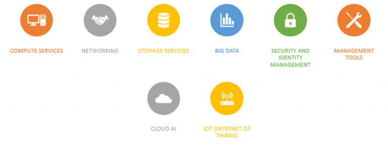 Get Started with Google Cloud Platform | WinWire Technologies