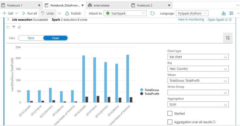 Introducing Azure Synapse Analytics Studio - WinWire Technologies