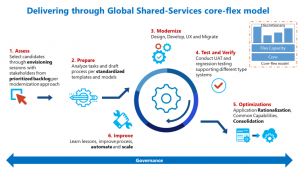 Embracing the power of Power BI: The Factory Model Approach