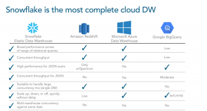 Introducing Snowflake: Cloud-based Data Warehouse - WinWire Technologies