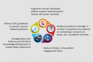 Vaccine Management Solution - WinWire Technologies