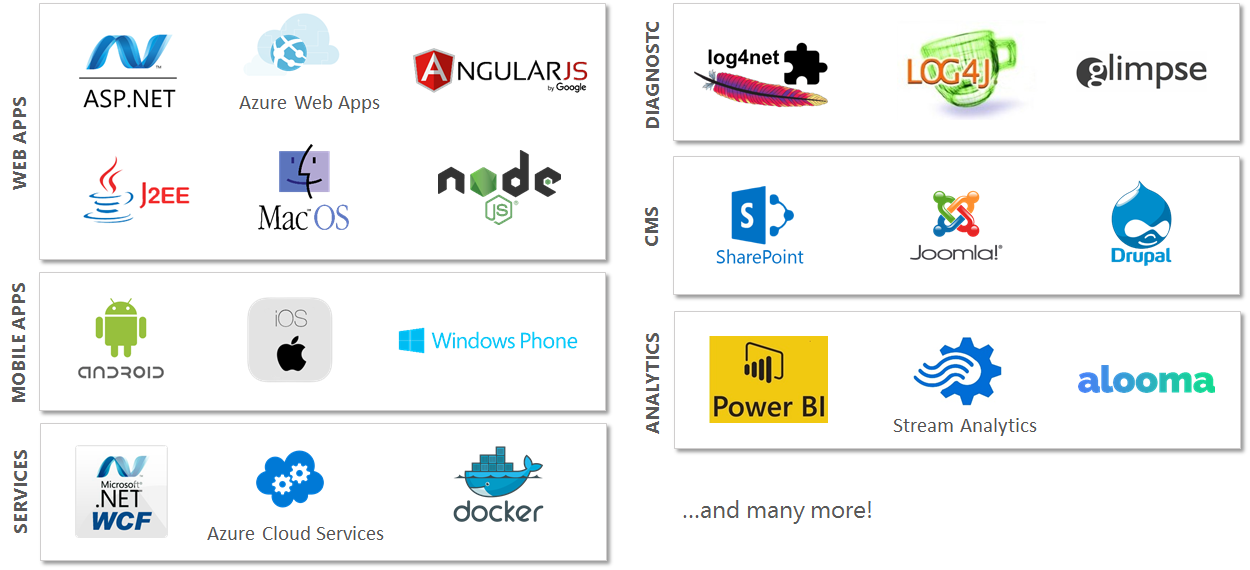 Smarter Apps with Application Insights - WinWire Technologies
