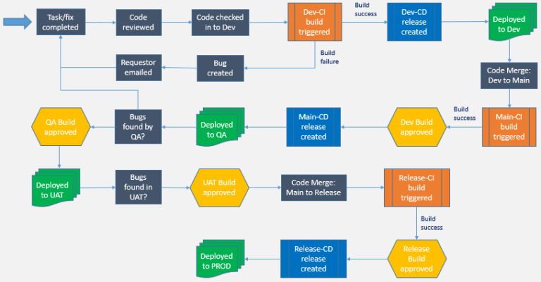 The DevOps Way – Why, What, How & Blockers - WinWire Technologies