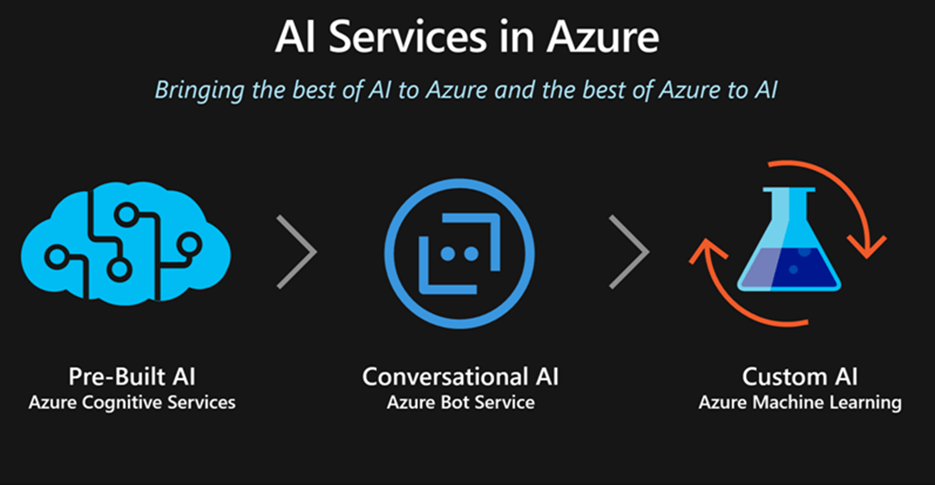Building the next-generation apps with Microsoft AI Services - WinWire ... Building the next-generation apps with Microsoft AI Services - WinWire ...