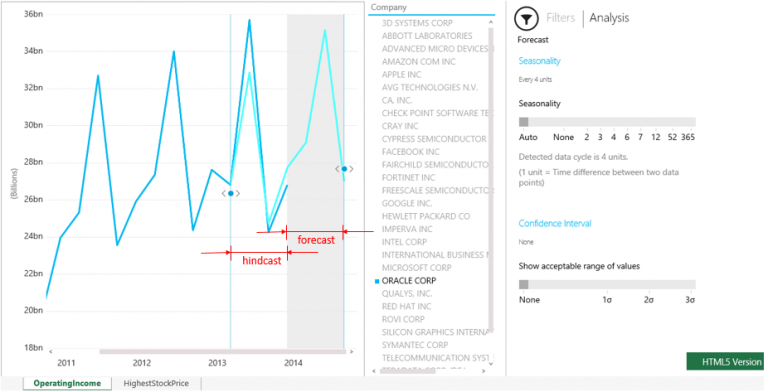 Forecasting in Power View - WinWire Technologies