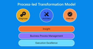 Managed Services for Process-Led Transformation - WinWire Technologies