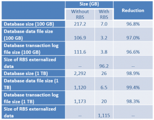 Large Scale Document Repositories with High Availability in SharePoint ...