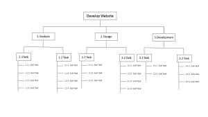 Project Management: Break And Estimate - WinWire