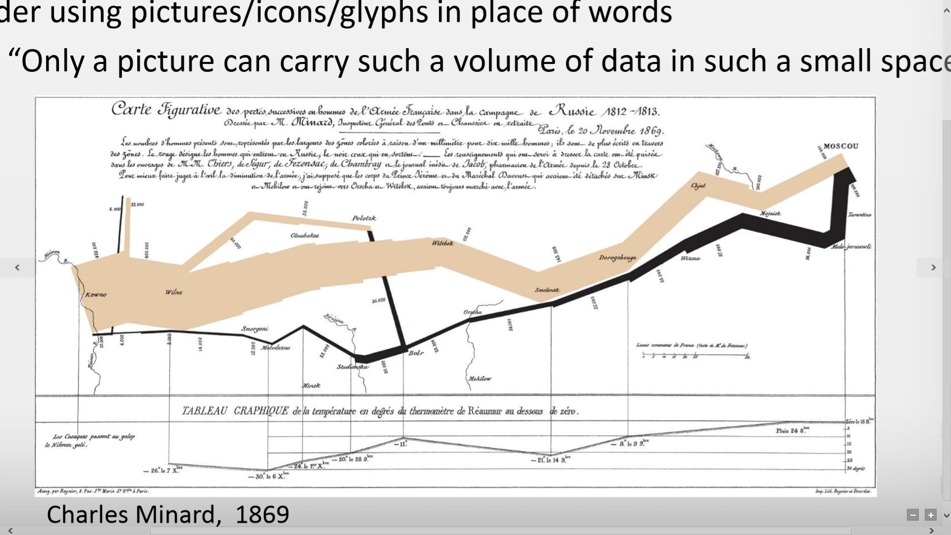 Principles for Creating Effective Data Visualization - WinWire Technologies