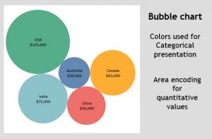 Principles for Creating Effective Data Visualization - WinWire Technologies
