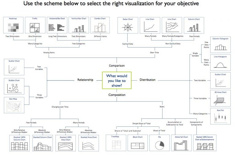Principles for Creating Effective Data Visualization - WinWire Technologies