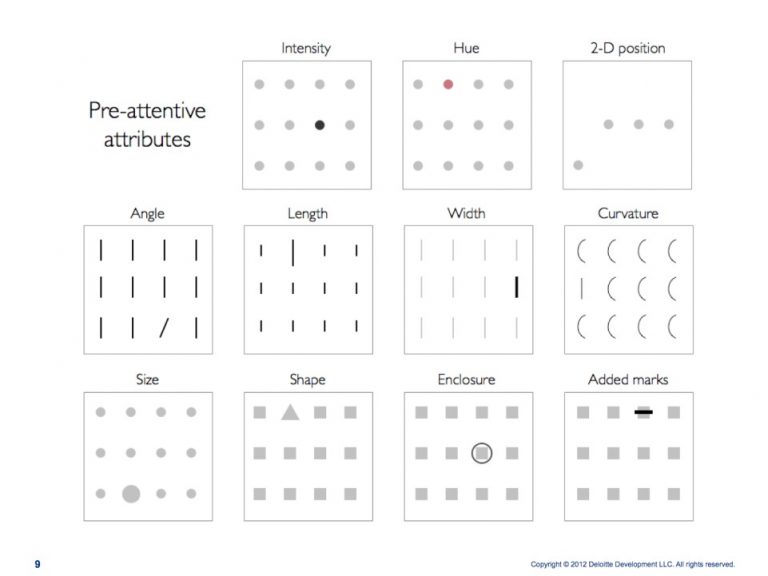 Principles for Creating Effective Data Visualization - WinWire Technologies