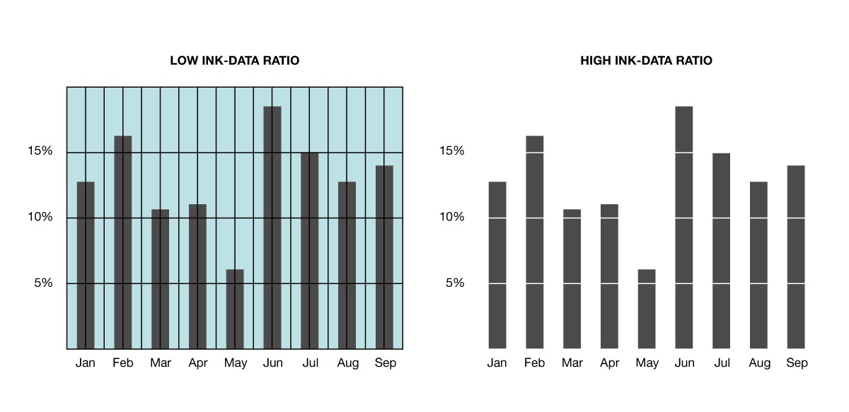 Principles for Creating Effective Data Visualization - WinWire Technologies