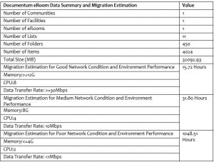 eRoom to SharePoint Online Migration | WinWire