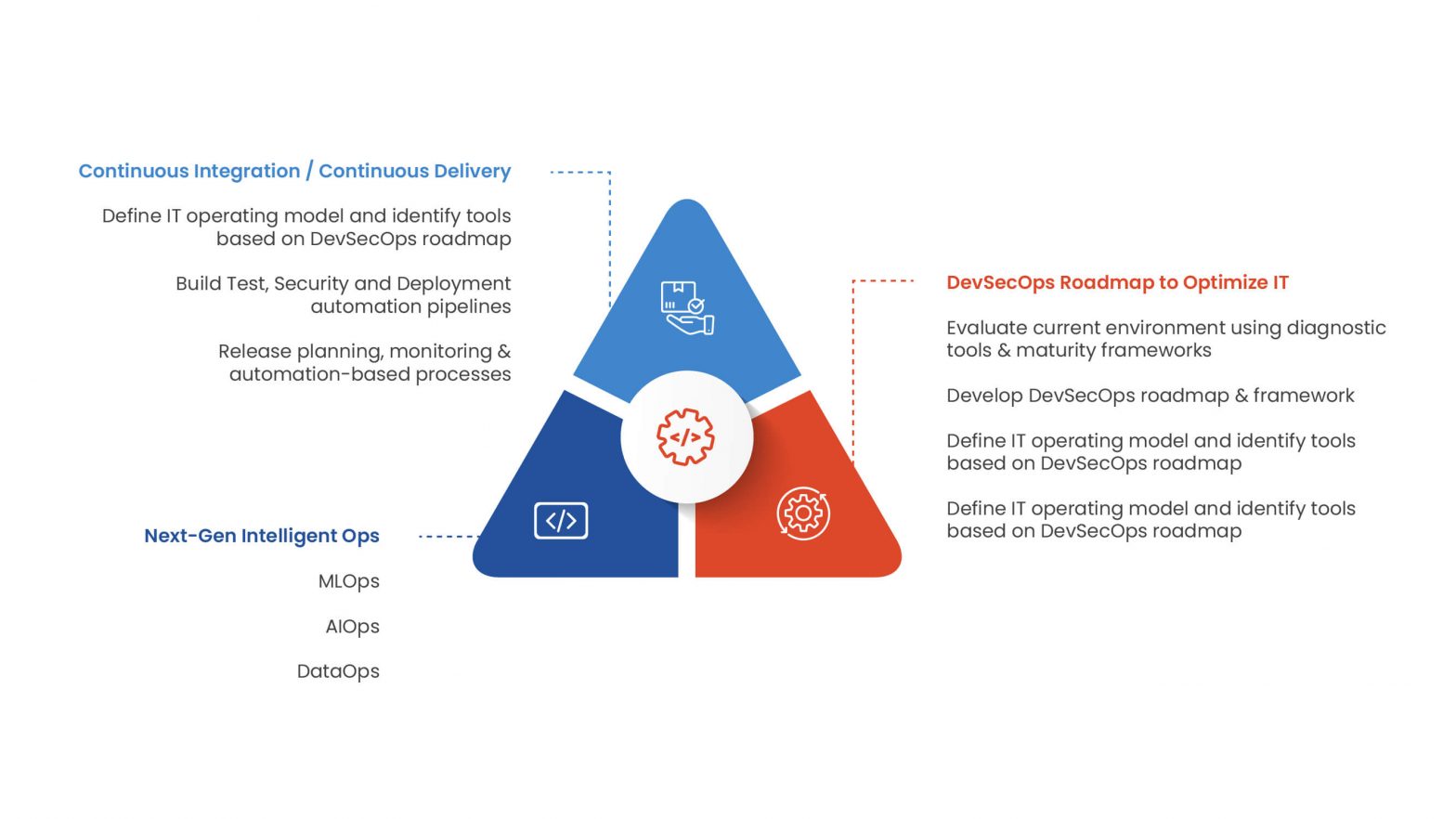 DevSecOps - Enabling Cloud Security and Automation | WinWire DevSecOps - Enabling Cloud Security and Automation | WinWire