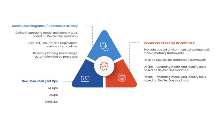 DevSecOps - Enabling Cloud Security and Automation | WinWire
