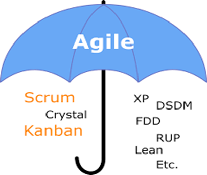 Agile Scrum Methodology in Project Management