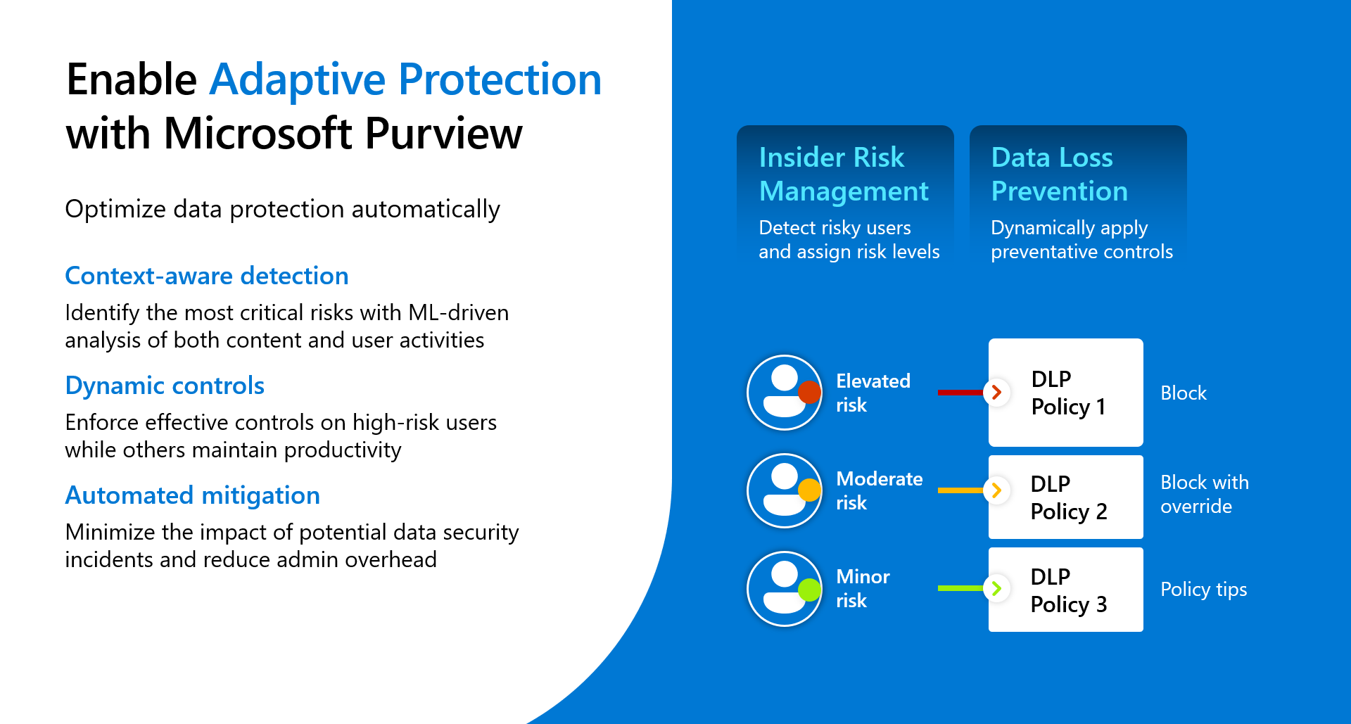 Adaptive Protection in Microsoft Purview