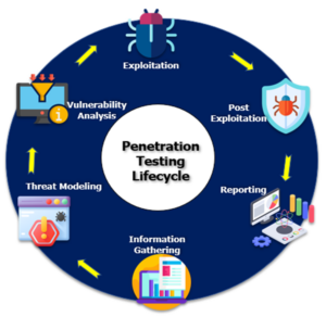 Six Ways to Perform Penetration Testing | WinWire