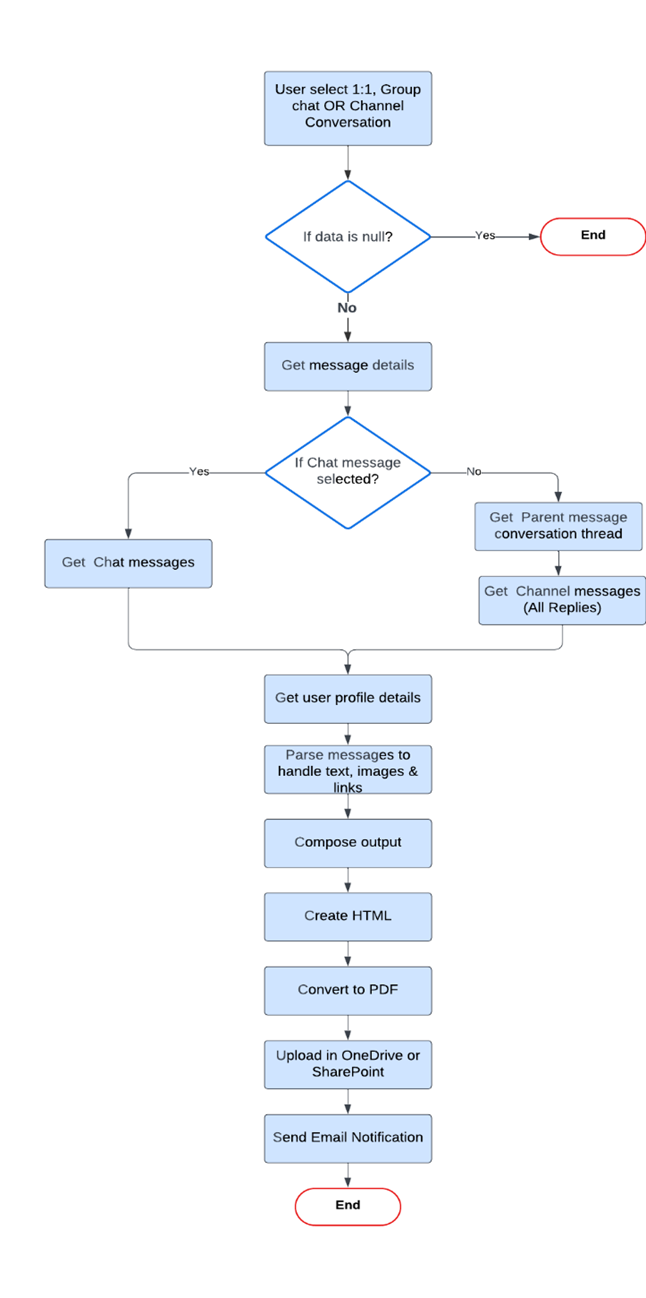 Power Automate | Export Teams Chat | WinWire Blog