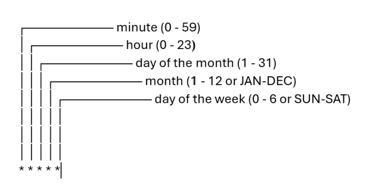 An introduction to GitHub Actions | WinWire