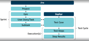 JIRA and Zephyr Scale Integration - Enhancing Test Management