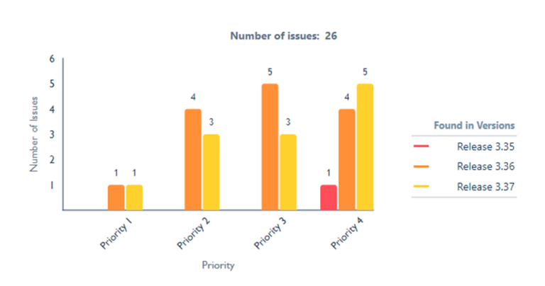 JIRA and Zephyr Scale Integration - Enhancing Test Management