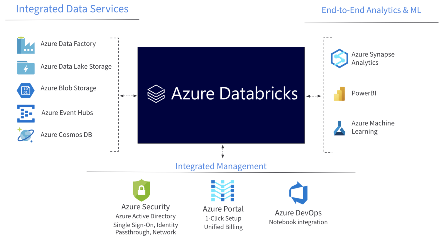 Oracle Data Warehouse to Azure Databricks Migration