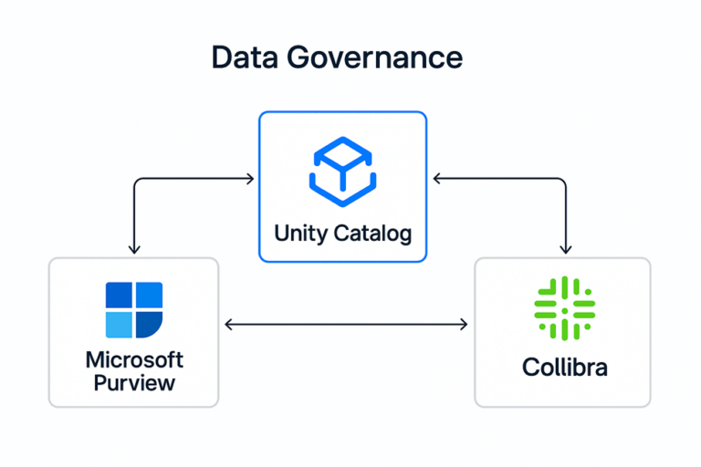 Data Governance with Unity Catalog | WinWire