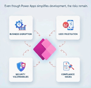 Power Apps Testing: How to Test Low-Code Applications