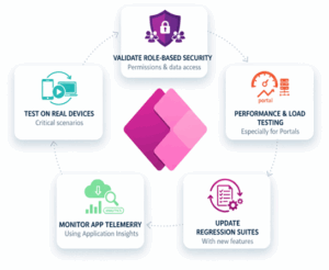 Power Apps Testing: How to Test Low-Code Applications